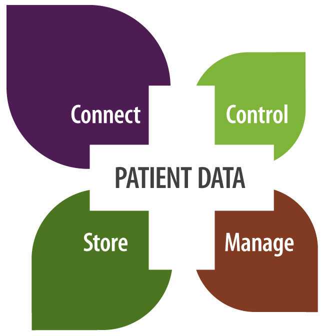 Healthcare Data Integration Solutions | eMedApps Healthcare Data Integration Solutions | eMedApps
